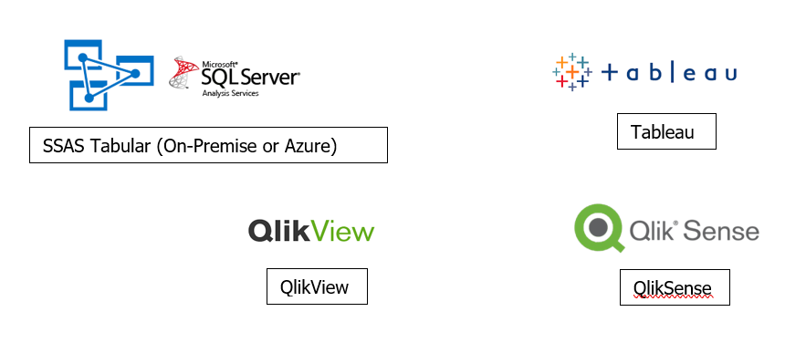 How to develop a tabular model in TimeXtender | element61